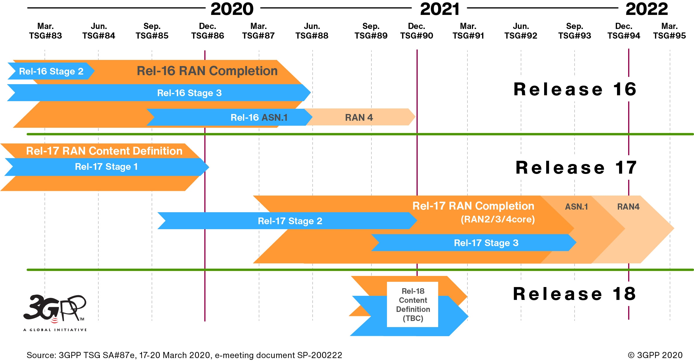5G Low Latency, High Bandwidth Communications